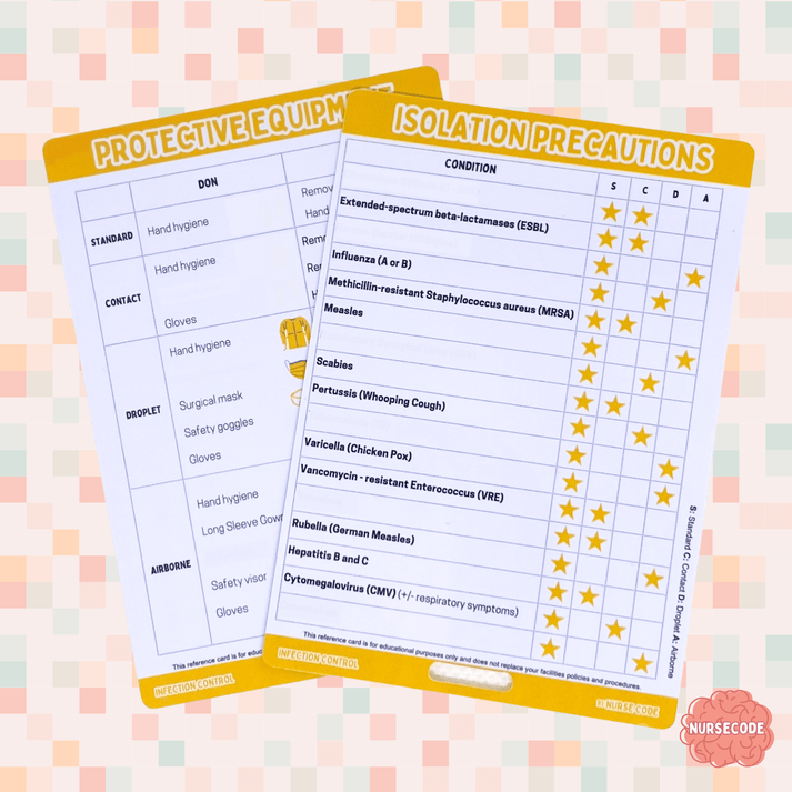 Isolation Precaution & Protective Equipment – Nurse Code