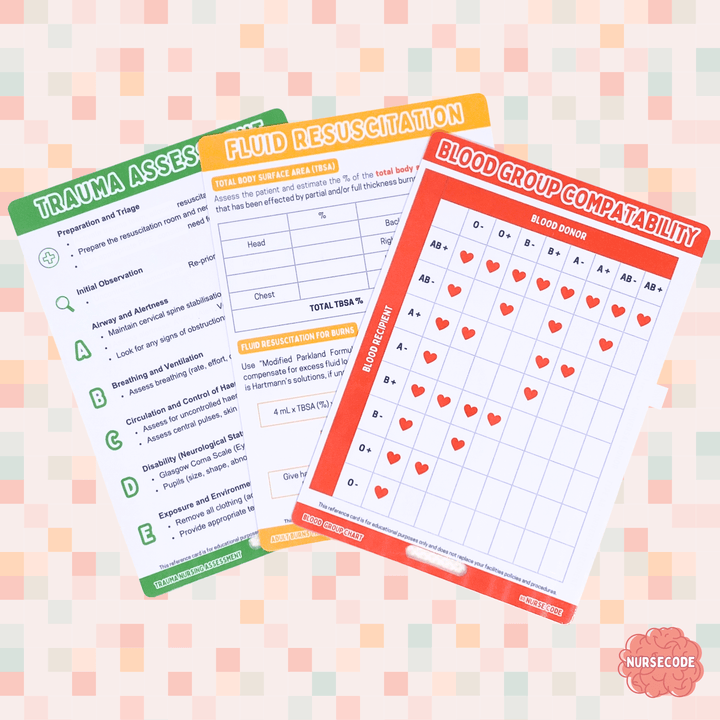 Nursing Reference Cards Australia | Pocket Clinical Guides – Nurse Code
